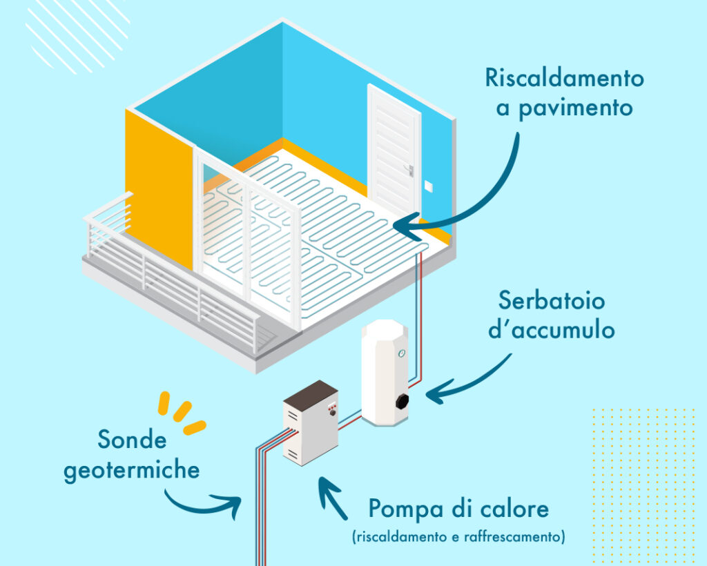 Impianto Geotermico Domestico: soluzione eco-friendly